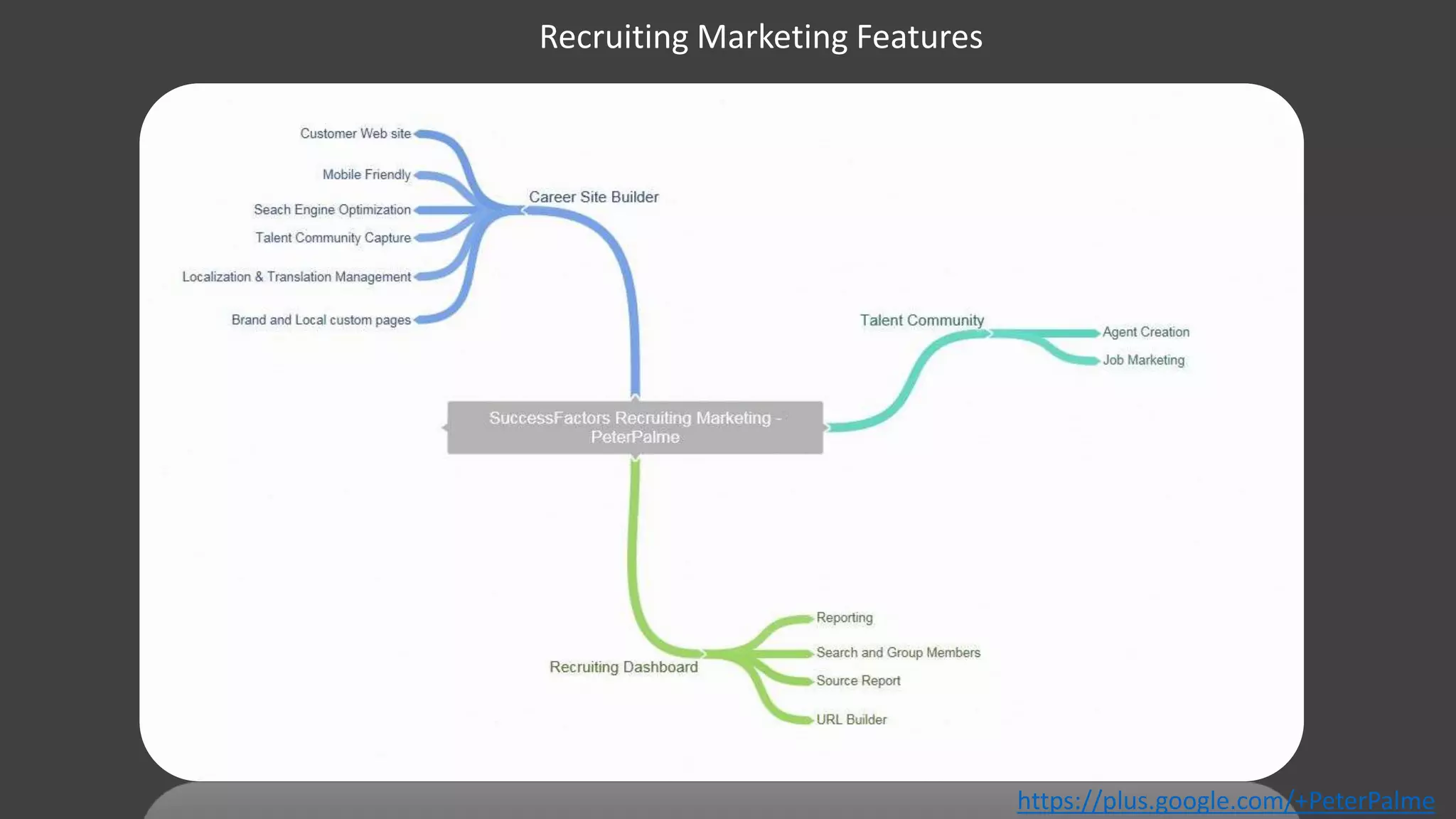 SAP SuccessFactors Modules Features Mindmaps | PPTX