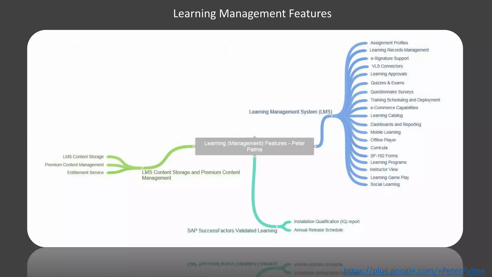 SAP SuccessFactors Modules Features Mindmaps | PPTX