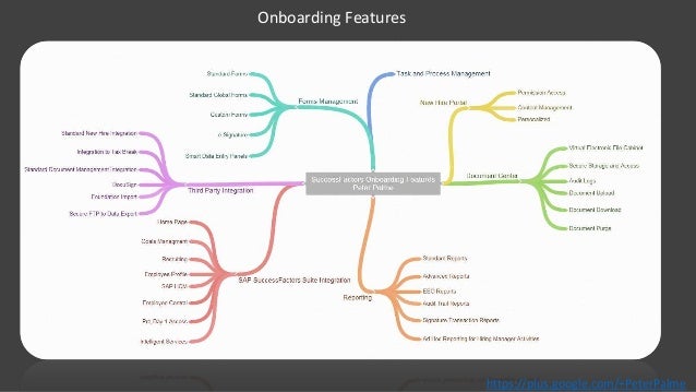 SAP SuccessFactors Modules Features Mindmaps