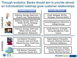Success Factors for Digital Transformation in Banking | PDF