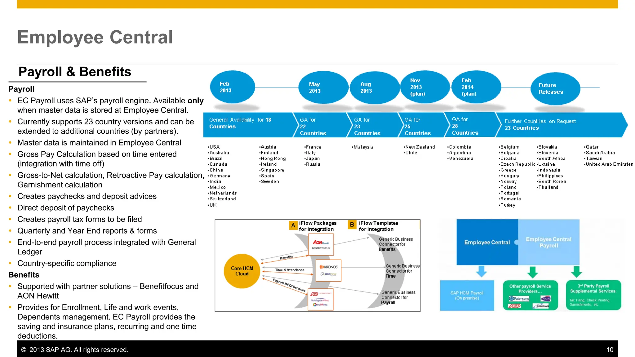 SuccessFactors Functional Overview - with SAP Business One.pdf