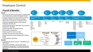 SuccessFactors Functional Overview - with SAP Business One.pdf