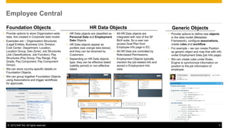 SuccessFactors Functional Overview - with SAP Business One.pdf
