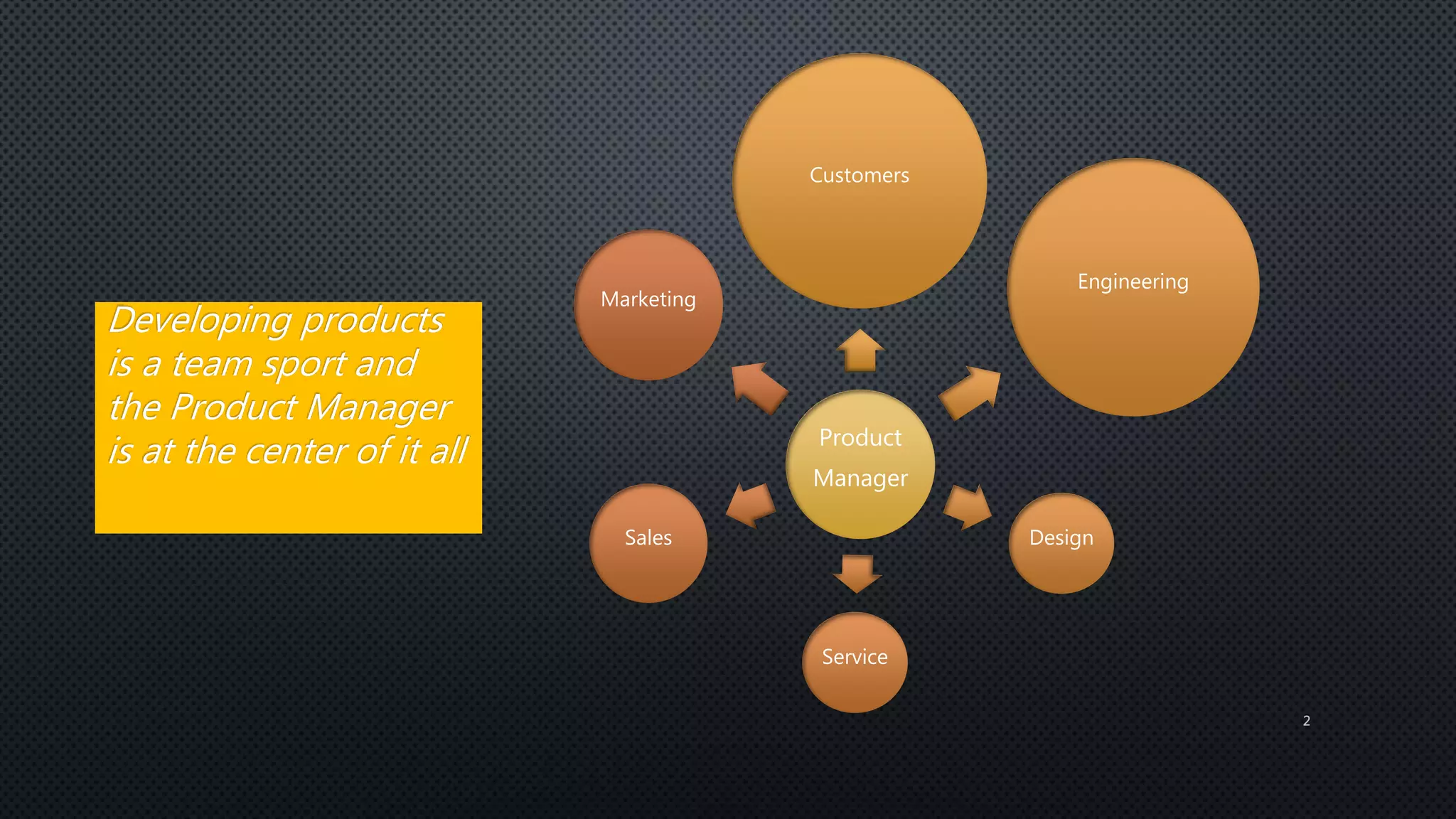 Key Success Factors in New Product Efforts | PPTX