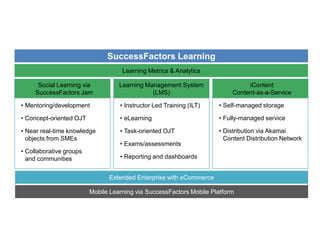 SuccessFactors Learning | PPTX