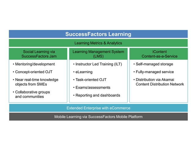 SuccessFactors Learning | PPT