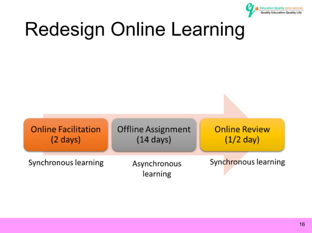 Success Factors of Designing Quality Online Learning ASAR 2023.pdf