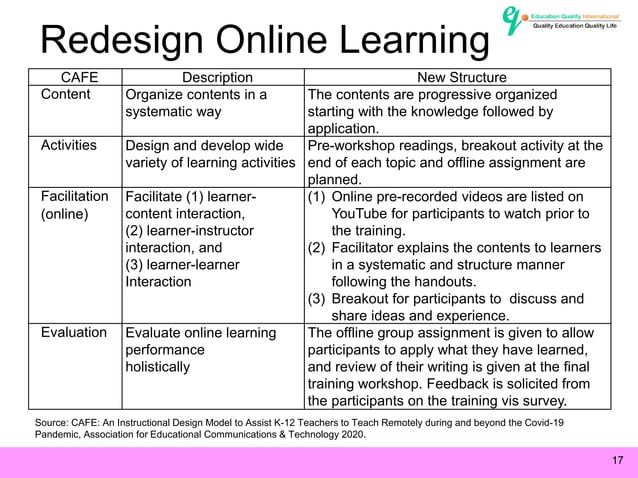 Success Factors of Designing Quality Online Learning ASAR 2023.pdf