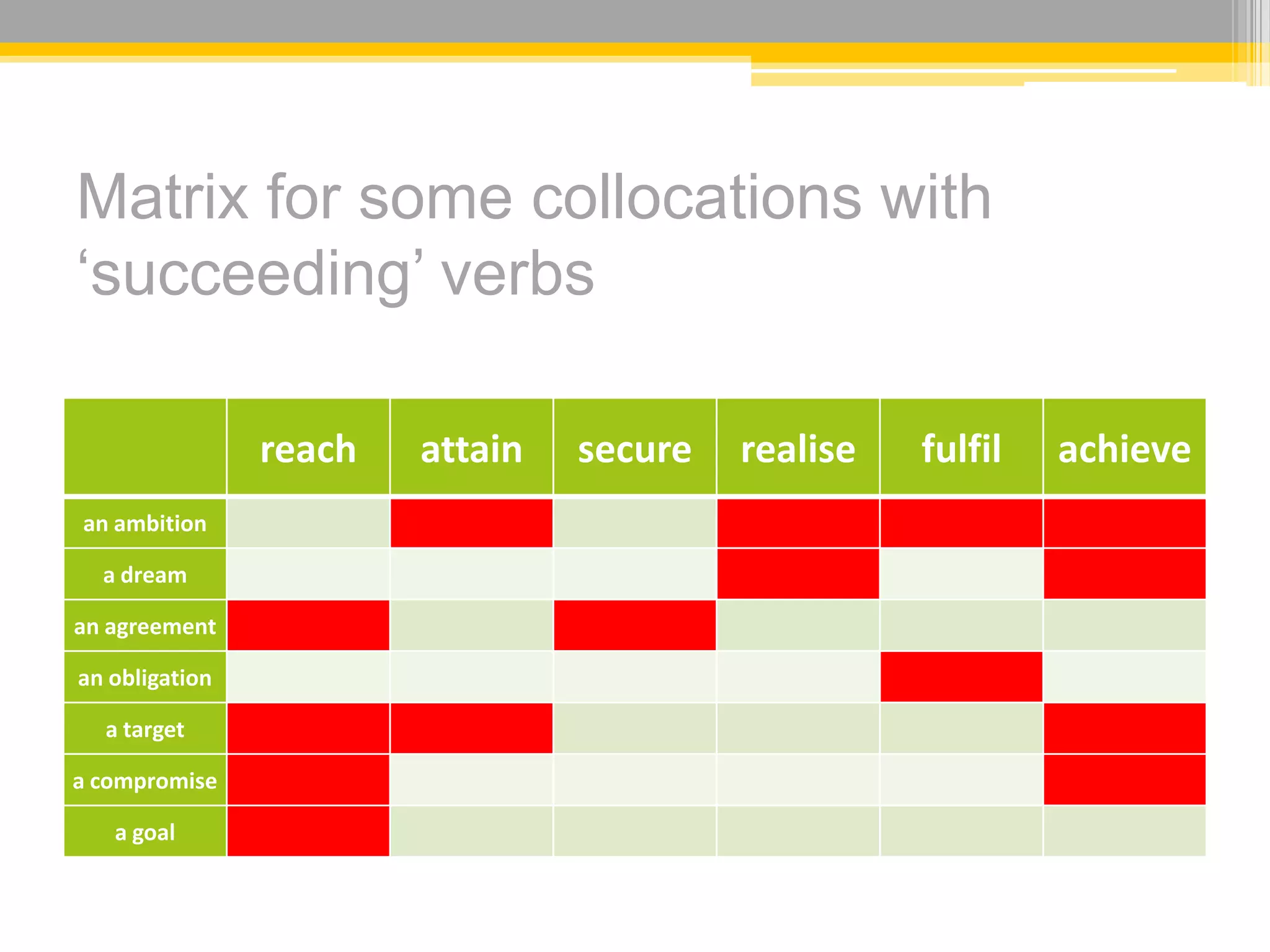 Success, failure and difficulty | PPTX