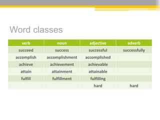 Success, failure and difficulty | PPTX