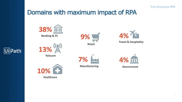 Successful Deployment of Robotics Process Automation | PPT