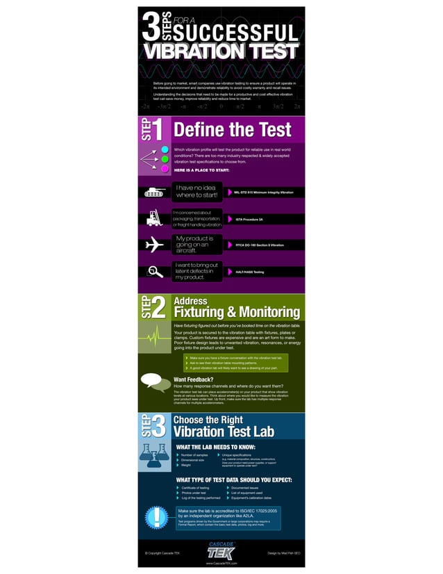 3 Steps for a Successful Vibration Test [Infographic] | PDF
