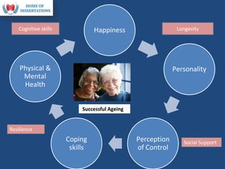 Successful ageing (1).pptx