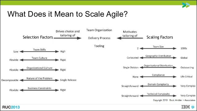 Successful agile teams at scale