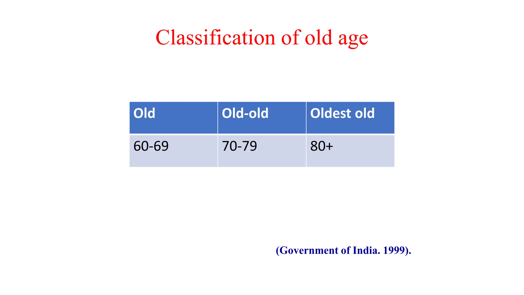 successful aging ppt.pptx