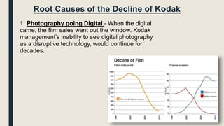 Successful and unsuccessful product | PPTX
