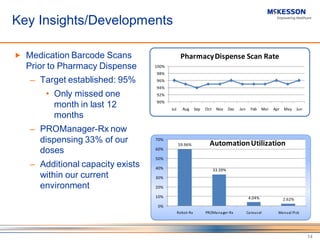 Successful Bedside Scanning Begins in the Pharmacy | PPT