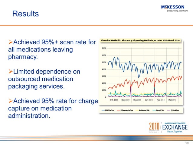 Successful Bedside Scanning Begins in the Pharmacy | PPT
