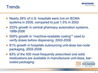 Successful Bedside Scanning Begins in the Pharmacy | PPT