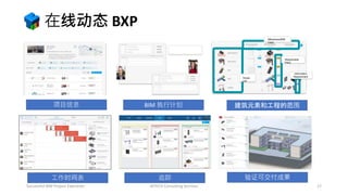 成功的 BIM 项目执行管理 | PPTX