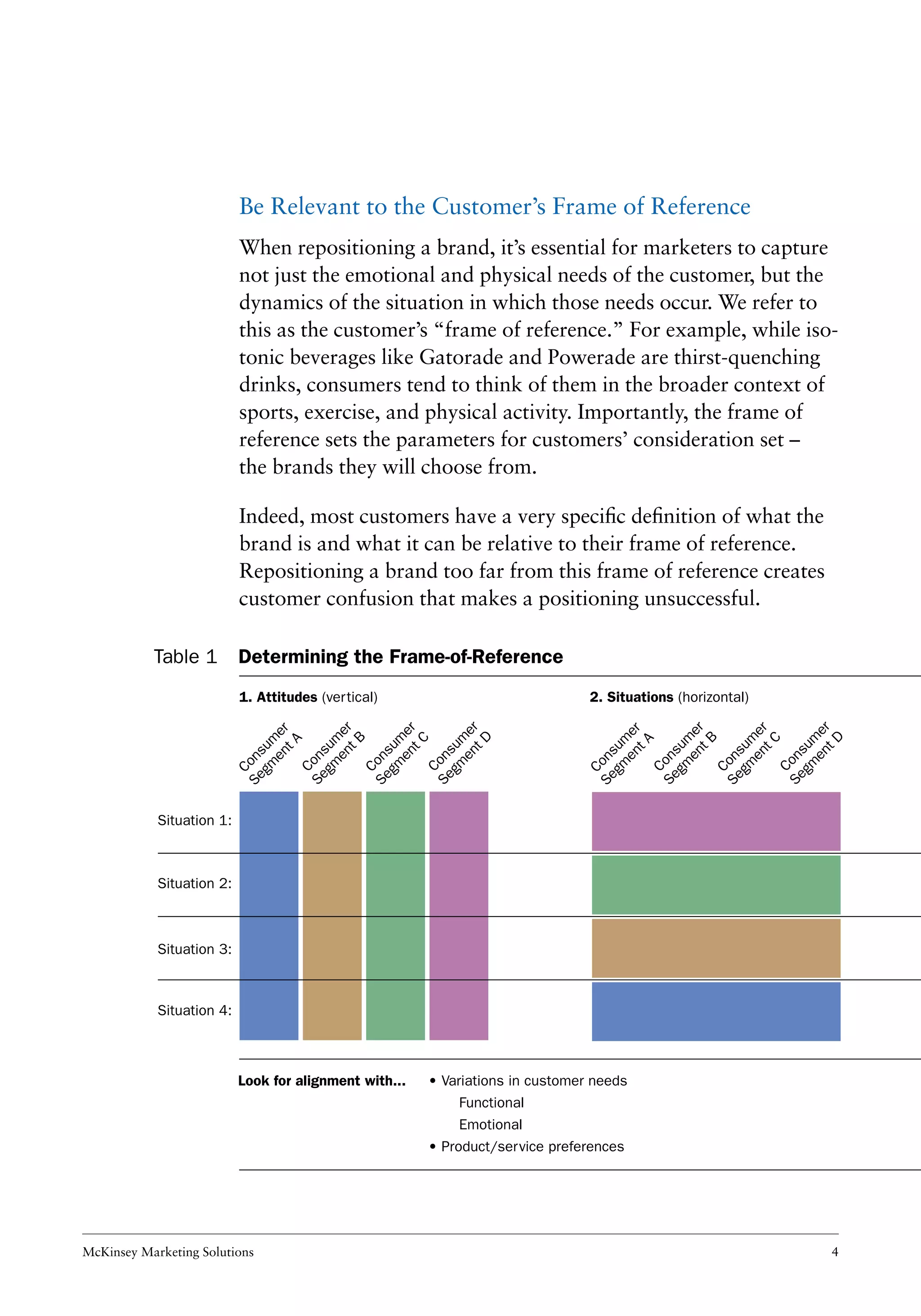 Successful Brand Repositioning | PDF