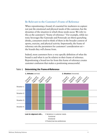 Successful Brand Repositioning | PDF