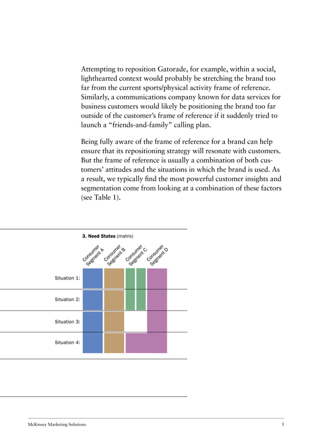 Successful Brand Repositioning | PDF