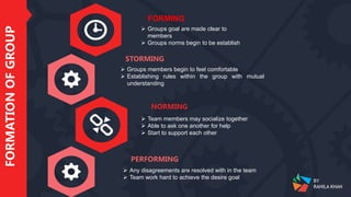 Strategies for successful business and group meetings | PPTX