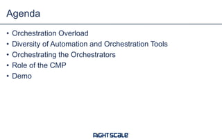 Successful Cloud Orchestration with RightScale CMP | PDF