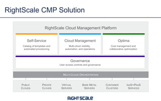 Successful Cloud Orchestration with RightScale CMP | PDF