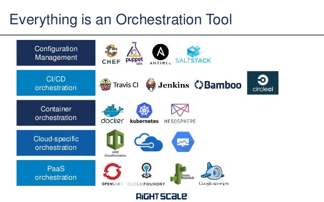Successful Cloud Orchestration with RightScale CMP Successful Cloud Orchestration with RightScale CMP