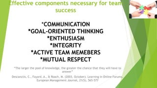 Successful collaboration and team work | PPTX