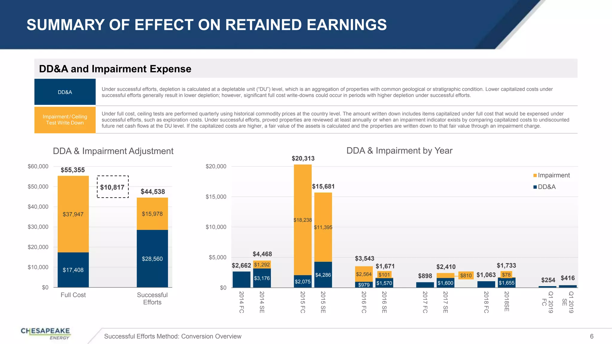 Successful Efforts Accounting Conversion Overview | PPTX