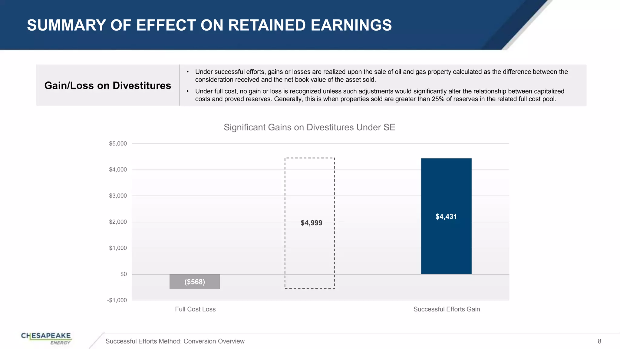 Successful Efforts Accounting Conversion Overview | PPTX