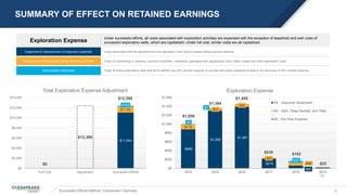 Successful Efforts Accounting Conversion Overview | PPTX