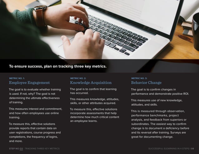 Successful Elearning in 4 Steps | PPT