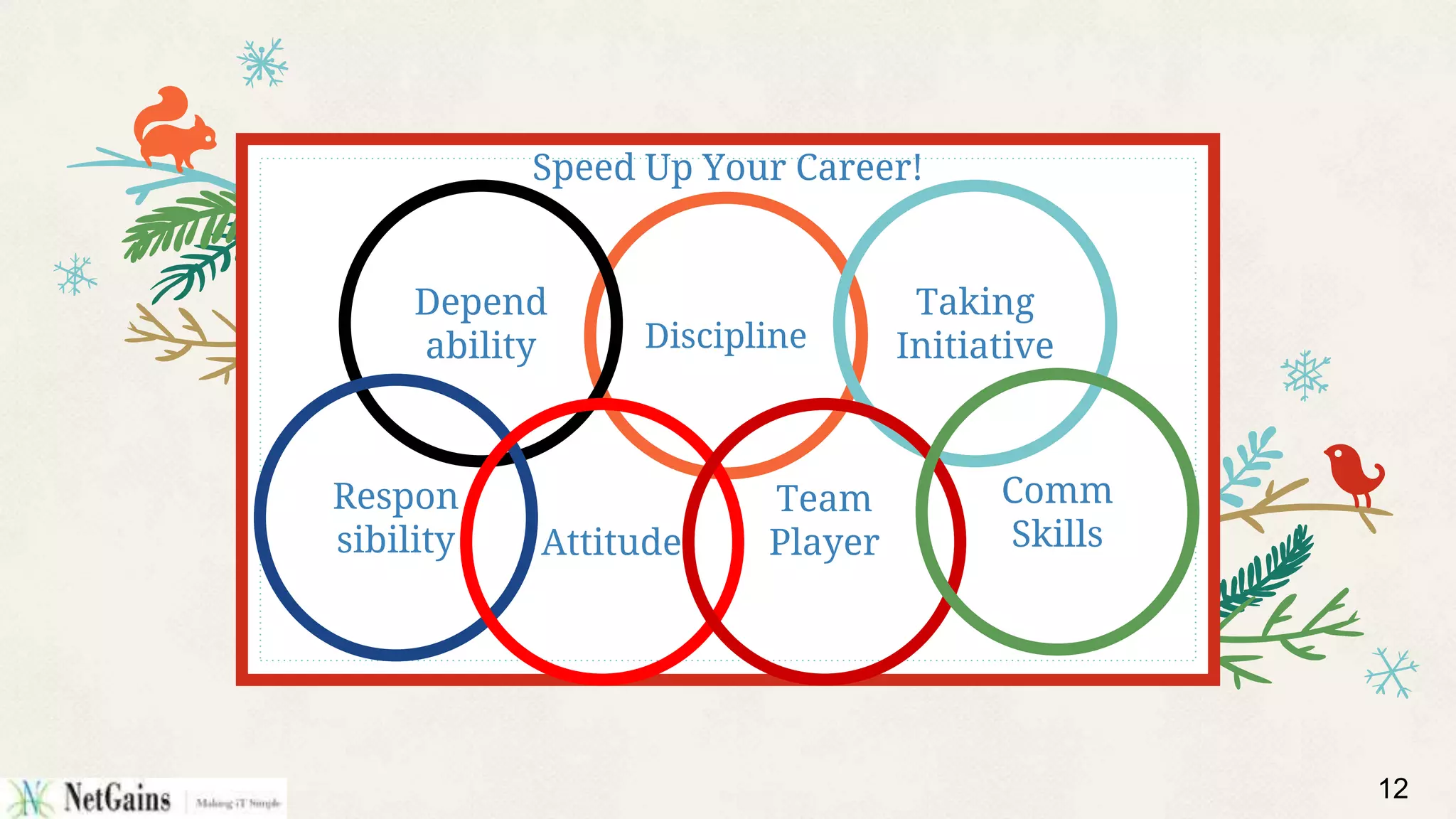 Successful employees | PPTX