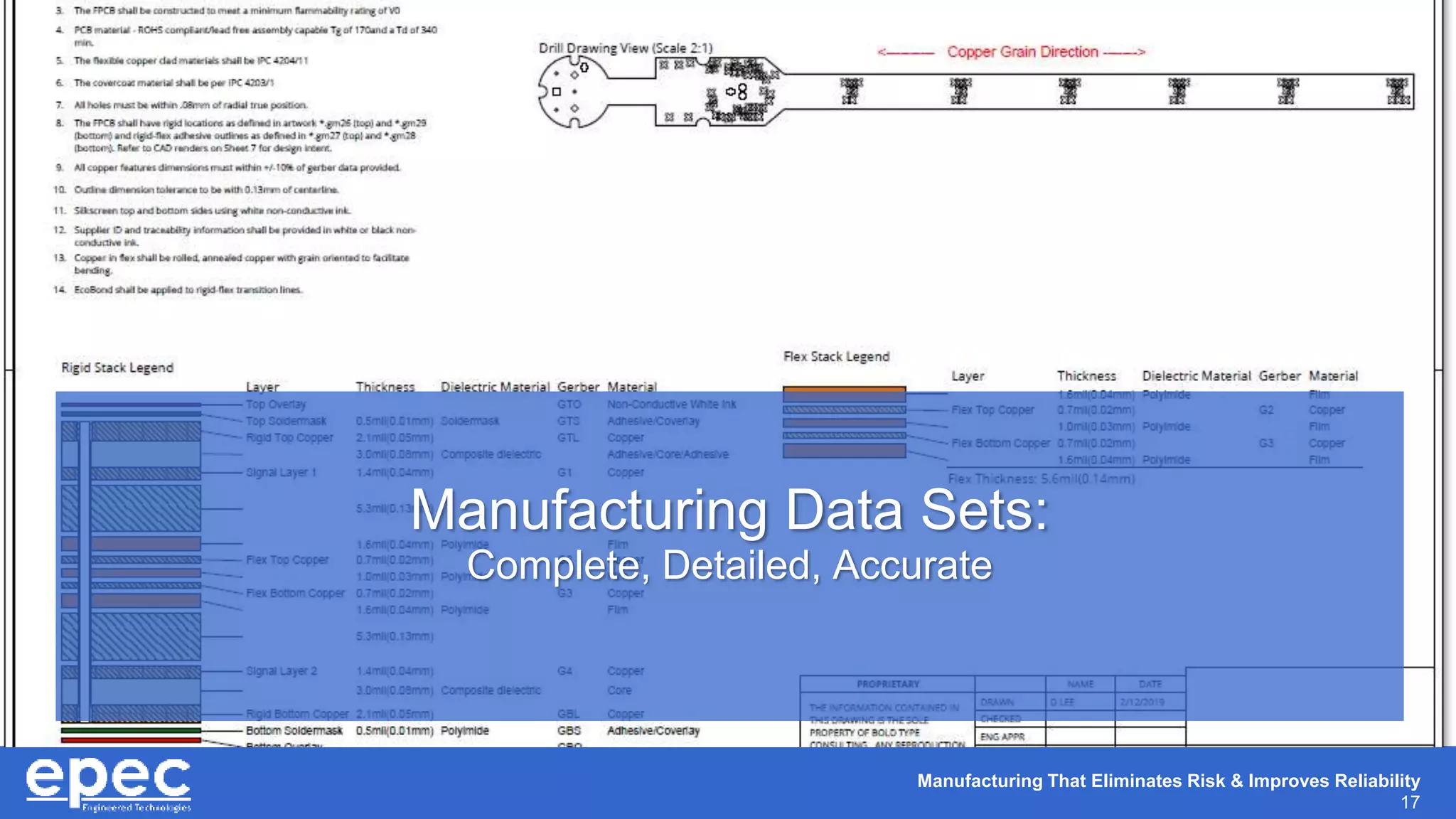 Successful Flex & Rigid-Flex Designs for Streamlining Production | PPT