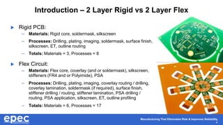 Successful Flex & Rigid-Flex Designs for Streamlining Production | PPT