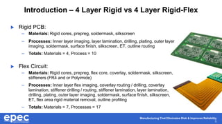 Successful Flex & Rigid-Flex Designs for Streamlining Production | PPT