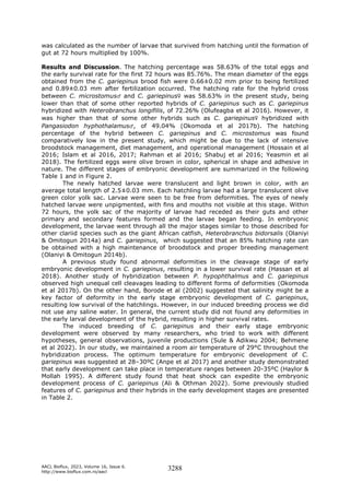 Successful hybridization between Clarias microstomus♂ and Clarias ...