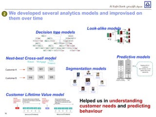 Successful Implementation Of Customer Lifecycle Management And ...