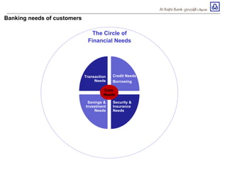 Successful Implementation Of Customer Lifecycle Management And ...