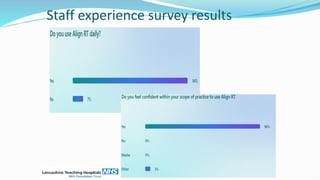 Successful implementation of SGRT patient benefits and staff satisfaction from a radiographers ...