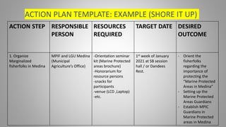 Successful implementation of social responsibility programs | PPTX