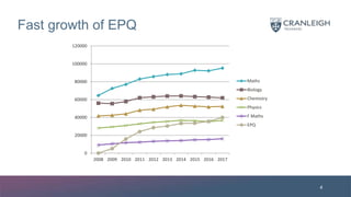 Successful implementation of the EPQ | PPTX