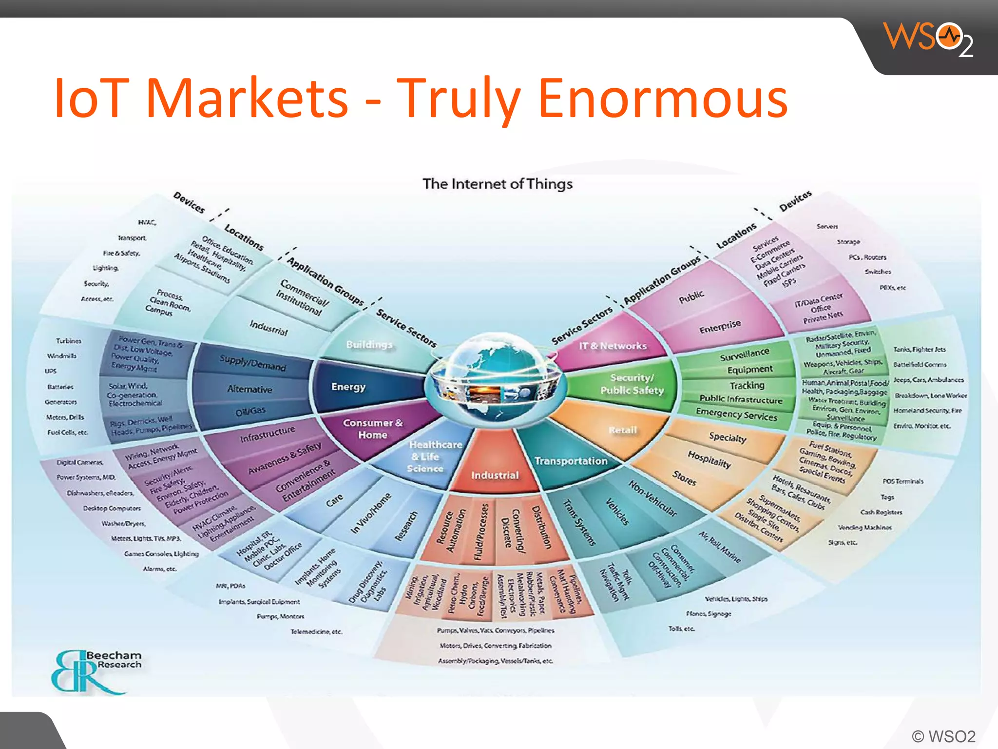 Successful Industrial IoT Patterns | PPT