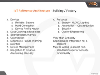 Successful Industrial IoT Patterns | PPT