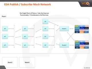 Successful Industrial IoT Patterns | PDF