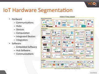 Successful Industrial IoT Patterns | PPT